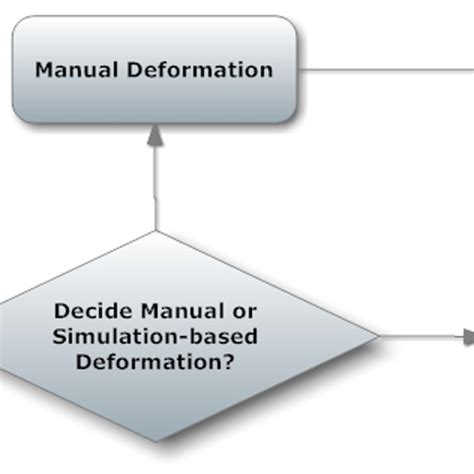 An Integrated Paramteric Design Strategy Download Scientific Diagram