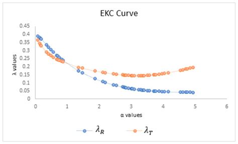 Entropy Special Issue Non Additive Entropy Formulas Motivation And