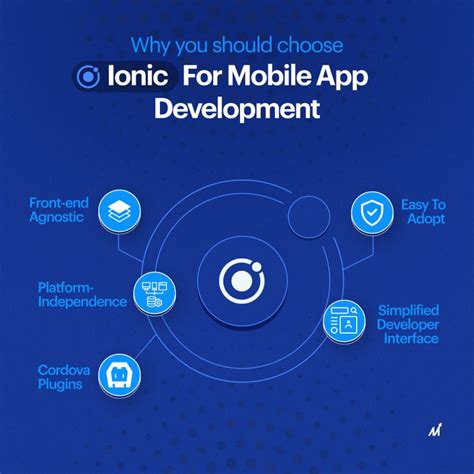 Markovate On Linkedin Ionic Ionicframework Ionicdeveloper