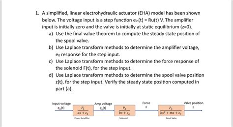 A Simplified Linear Electrohydraulic Actuator Eha