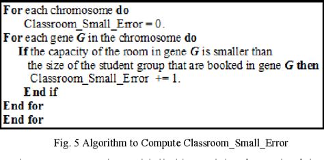 Figure 5 From Design And Implementation Of Course Timetabling System