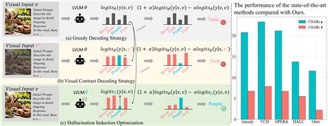 Mitigating Dialogue Hallucination For Large Vision Language Models Via