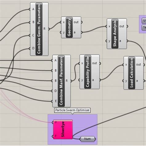 implementation of functional model of generative design methodology