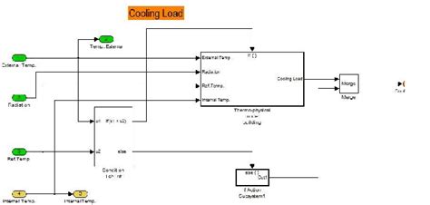 Thermophysical Model For The Cooling Load Prediction Download
