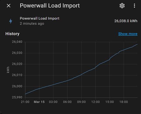 Could There Be A Daily Utility Meter Helper Bug For Daily Energy