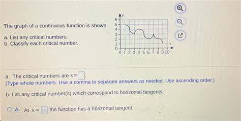 solved the graph of a continuous function is shown onwo a