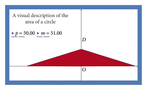 the picture preview of “circle area ” a c click the variable ruler