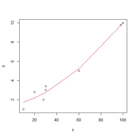 R Why I Got Non Numeric Argument To Binary Operator With Nls Stack