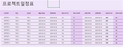 프로젝트 일정관리 간트차트 엑셀 템플릿 4종 세트 크몽