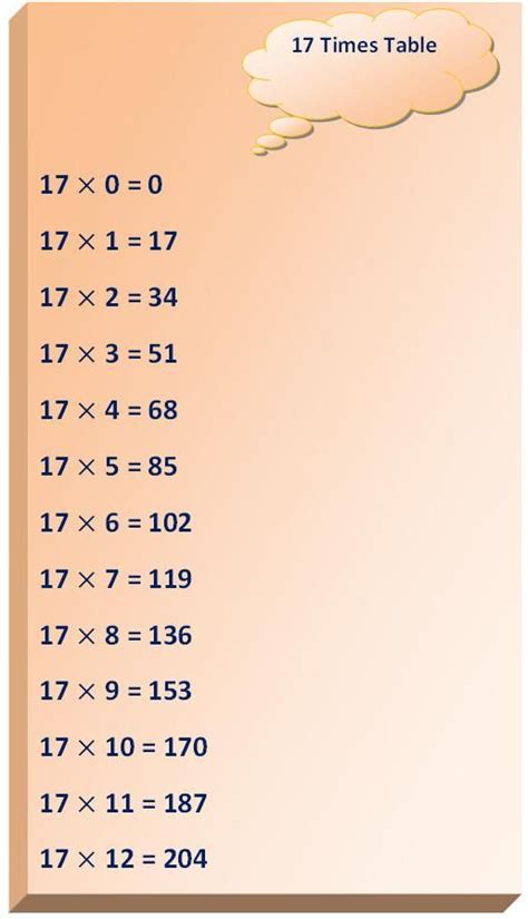 17 Times Table Artofit