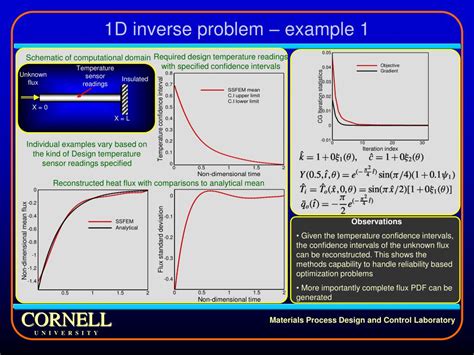 PPT A Spectral Stochastic Approach To The Inverse Heat Conduction Problem PowerPoint