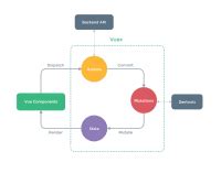 VueJS là gì Hướng dẫn ứng dụng hiệu quả Vue js trong lập trình ITviec Blog