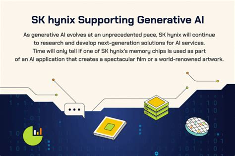 Sk Hynix Generative Ai Infographic En 10 Sk Hynix Newsroom