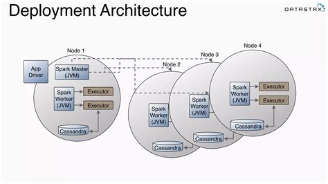 streaming big data with spark kafka cassandra akka and scala from