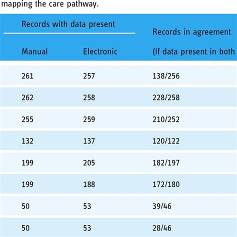 Date Variables Relevant In Mapping The Care Pathway Download Scientific Diagram