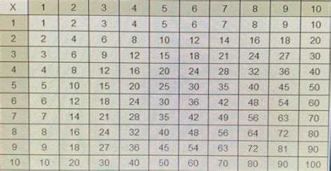 Solved Use Two Nested For Loops To Write A C Code To