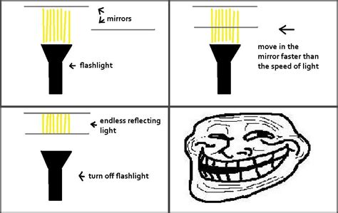 Image Troll Science Troll Physics Know Your Meme Image Troll Science Troll Physics Know Your Meme