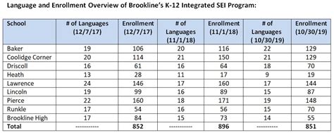 28 English Learner Education