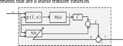 Figure 2 From A Machine Learning Approach For Fault Detection In