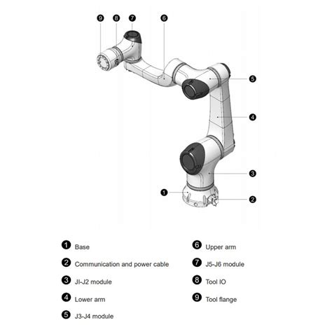 han s e5 with 5kg payload as collaborative robot with cngbs robot