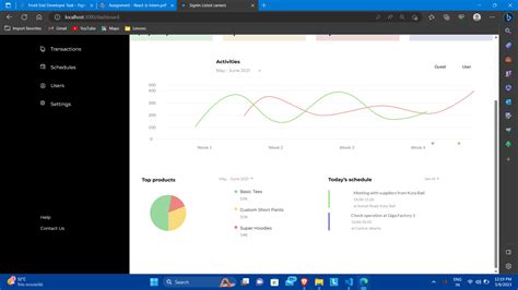 GitHub Kaviraj Vg ReactJS Dasboard