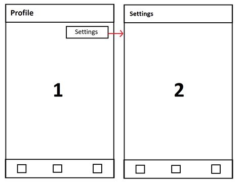 Android How To Navigate To A New Screen In Flutter While Still Keeping The