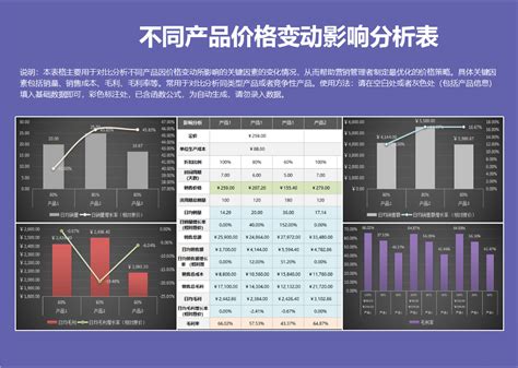 产品盈亏平衡点计算器excel表格模板 自动生成盈亏平衡分析图 Office模板中心