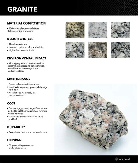 Granite Vs Quartz Countertops