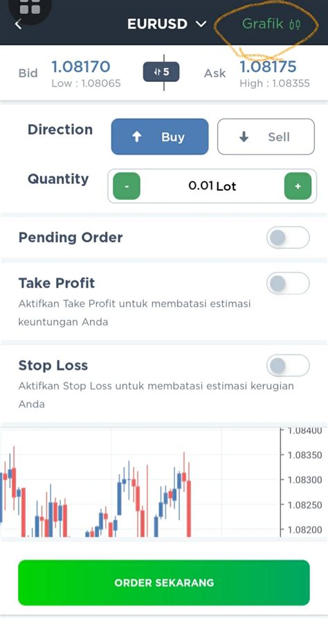 Chart Pattern