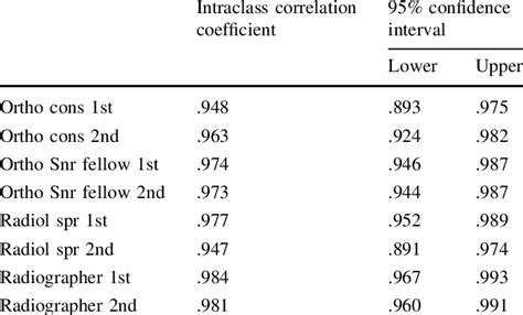 Intraclass Correlation Coefficient For Interrater Reliability All