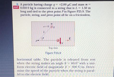 Solved A particle having charge q μC and mass m AMT Chegg
