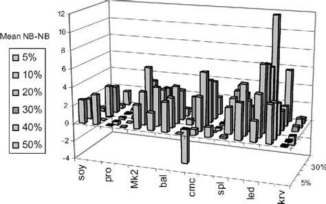 figure 14 from a novel framework for imputation of missing values in