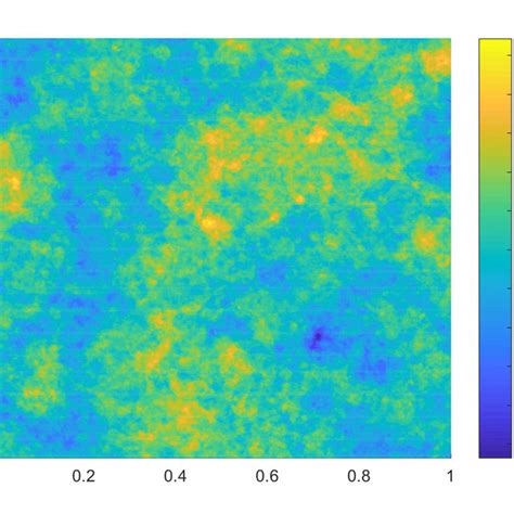 figure a 3 operator scaling random ball in high intensity with