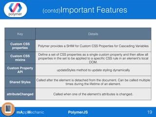 MAppMechanic CodeLabs PolymerJS Custom Elements PDF