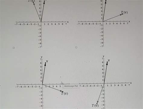 Solved Consider The Following Tis The Clockwise Rotation Chegg