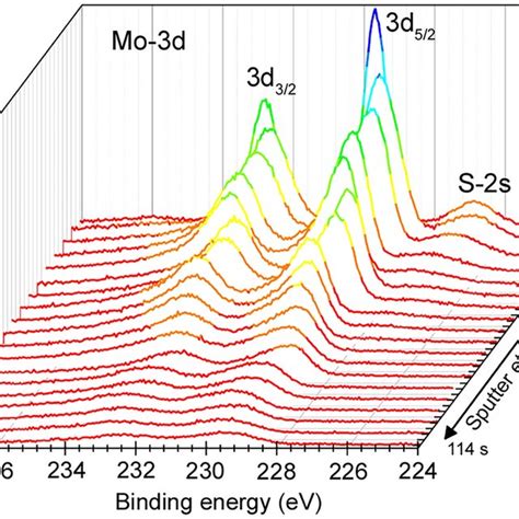 Schematic Illustration Of The Chemical Reaction Model In The Cmp