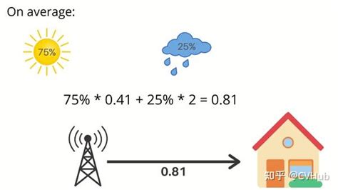 一文看尽深度学习中的各种损失函数 知乎