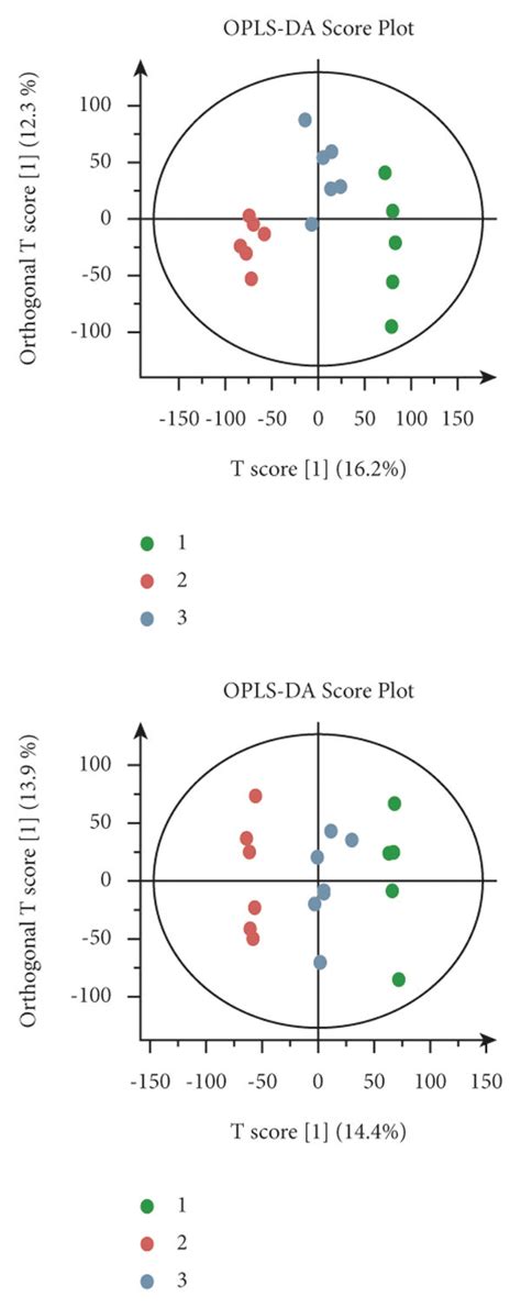 A B Each Line Represents A Typical Sample Based Peak Chromatogram In Download Scientific