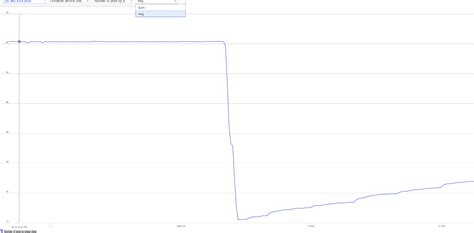 BUG All Completed Pod Are Suddenly Cleaned By AKS Issue Azure AKS GitHub