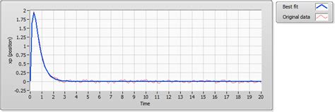 Solved Constrained Non Linear Optimization In My Vi Doesnt Work Ni