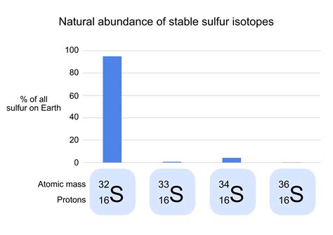 What Is An Isotope Explanation Review And Examples Albert Blog