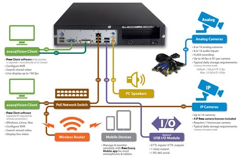 network video recorder