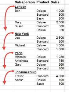 Introduction To Filling In Gaps In Excel Online Excel Training AuditExcel Co Za