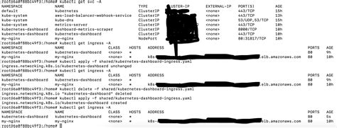 Kubernetes Eks Alb Not Attached To The Ingres With Service Type Clusterip And Target Type Ip