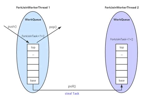 jdk 源码分析