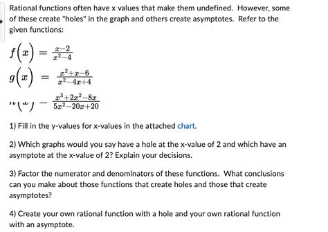 Solved Rational Functions Often Have X Values That Make Them Undefined Course Hero