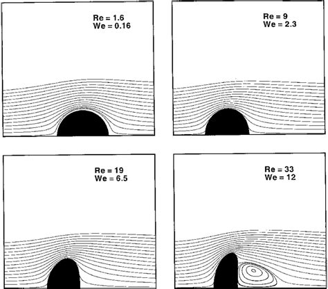 Steady Streamline Patterns For The Steady Wakes Behind Deforming Drops