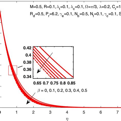 Schematic Of Physical Model Color Figure Can Be Viewed At Download Scientific Diagram