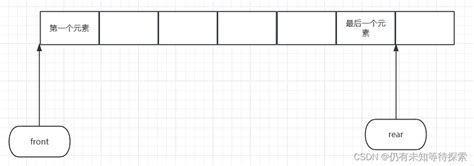 C C 数据结构队列 c 队列的基本操作 CSDN博客