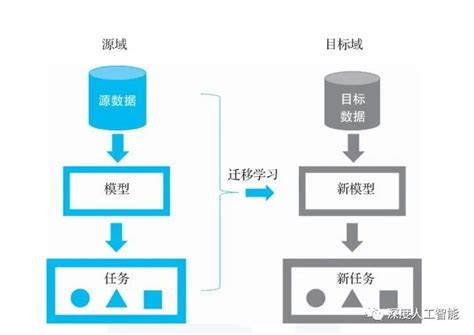 大模型的背景与现状问题 企业在大模型及大数据能力建设方面亟需改善的现状 Csdn博客